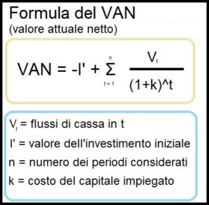 La formula del VAN (Valore attuale netto) - formula e spiegazione